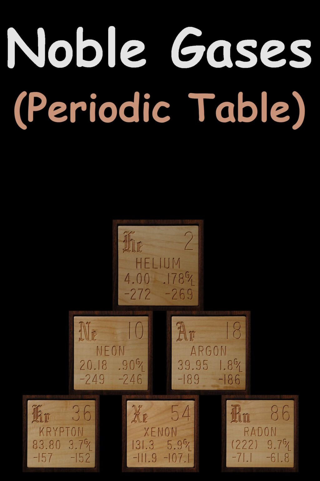 Noble Gases (Periodic Table) | Properties, Uses