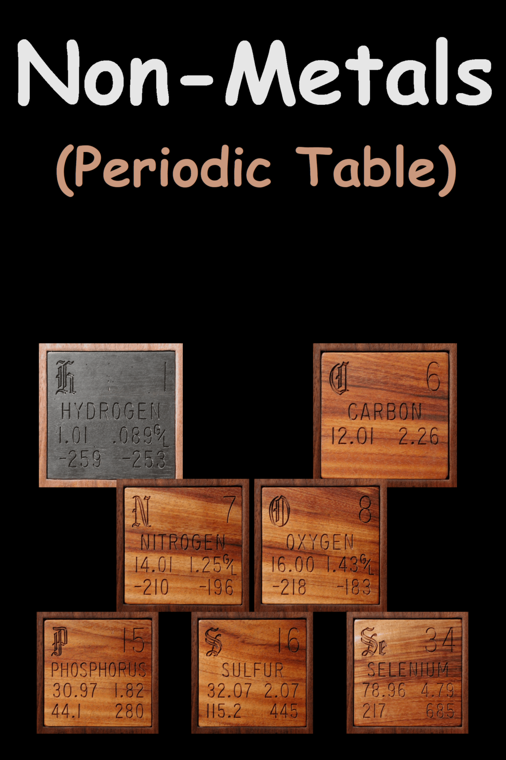 Non-Metals (Periodic Table) | Properties, Uses, and Facts