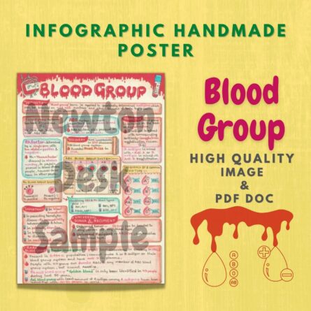 Blood Group Infographic (Handmade) Poster Image PDF - Biology
