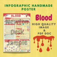 Blood Infographic (Handmade) Poster Image PDF - Biology Notes