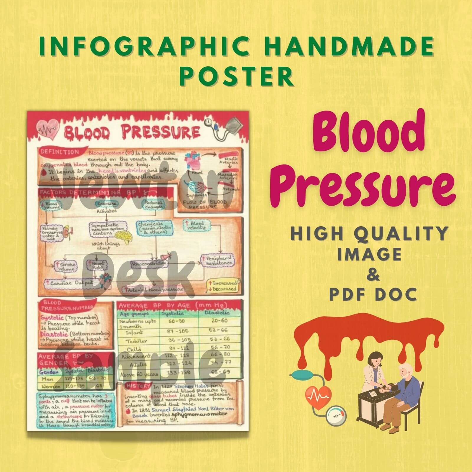 Blood Pressure Infographic Handmade Poster Image Biology
