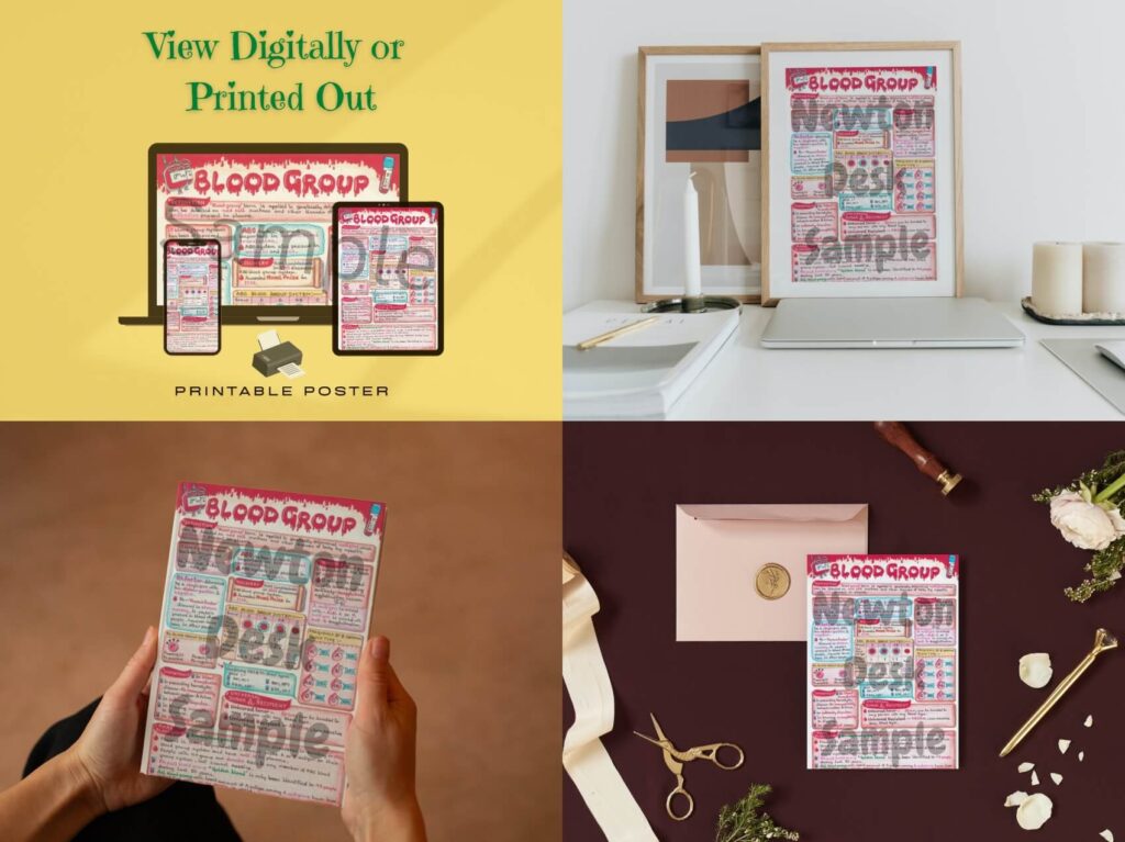 Blood Group Infographic (Handmade) Poster Image PDF - Biology