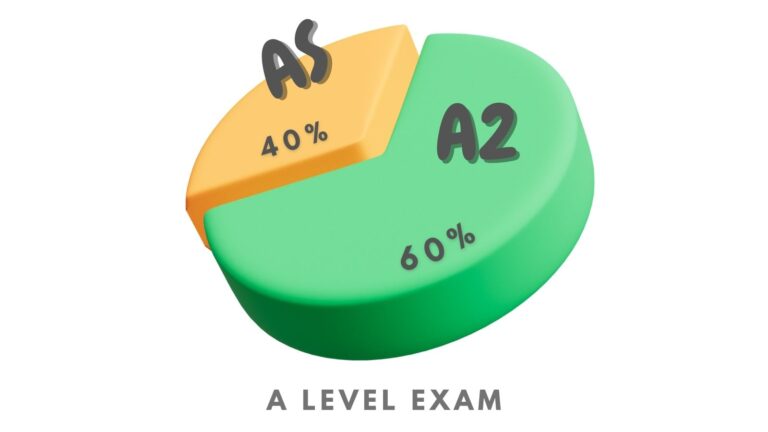 GCE O-Level A-Level Exam Guide - Equivalent, Grades & Subjects