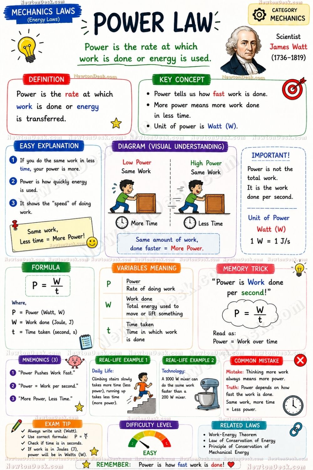 Energy Laws in Physics Explained with Easy Notes & Infographics